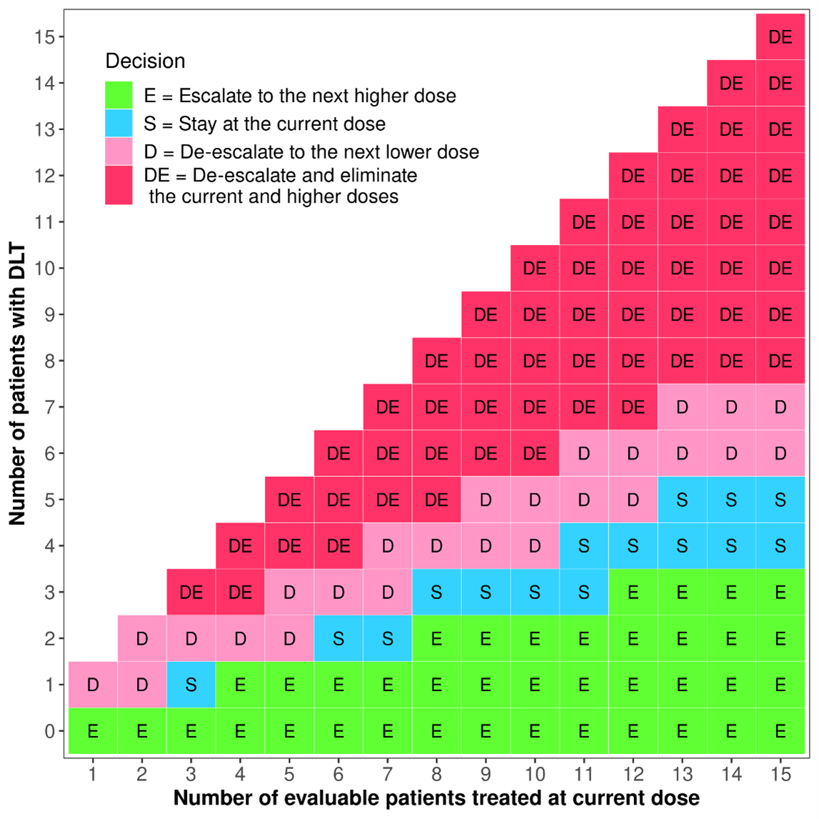 Everything You Need to Know About BOIN Design in Clinical Trials